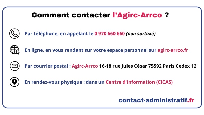 Comment contacter l’Agirc-Arrco : guide complet 2025 - Contact ...
